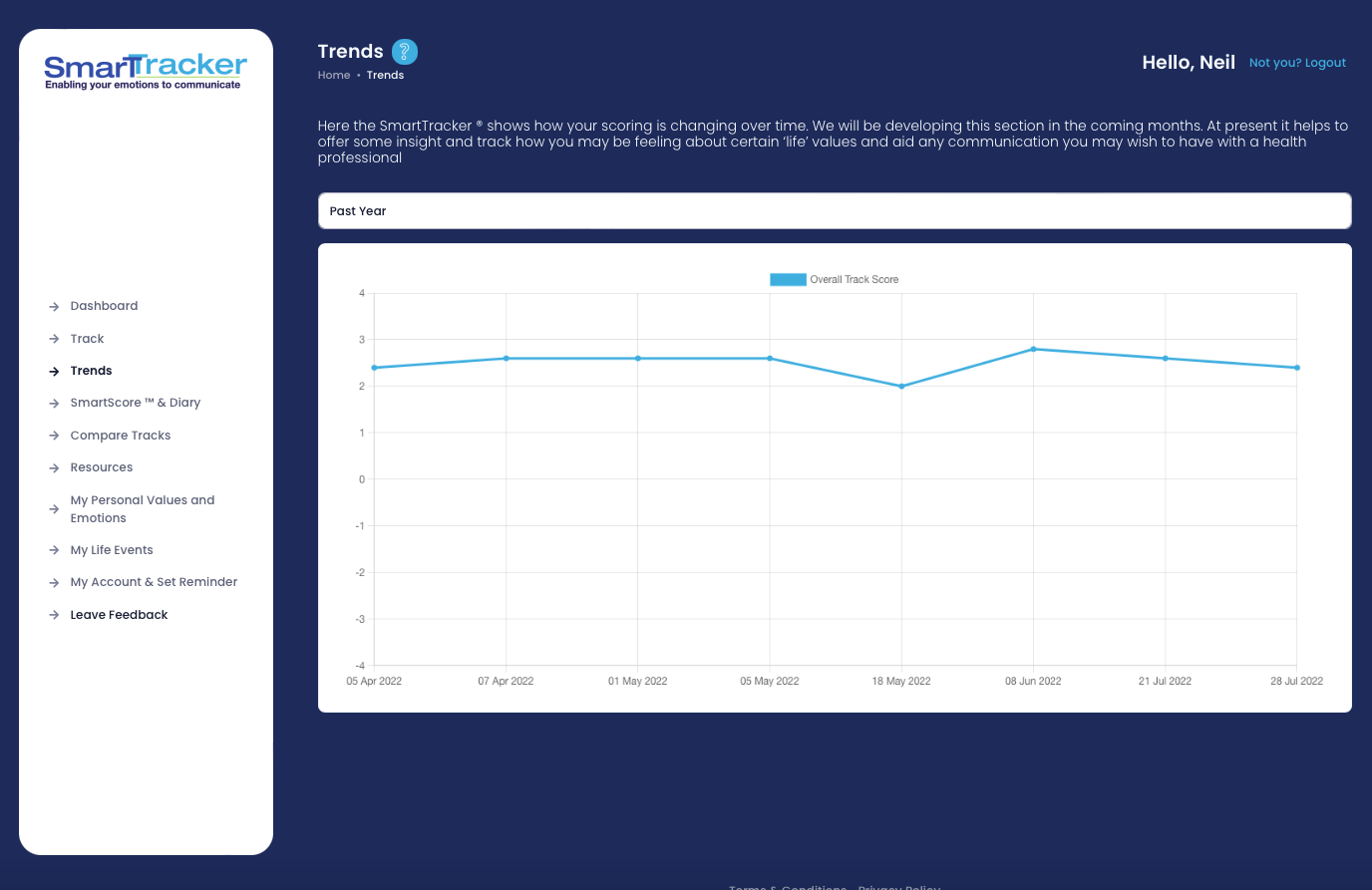 About – SmartTracker